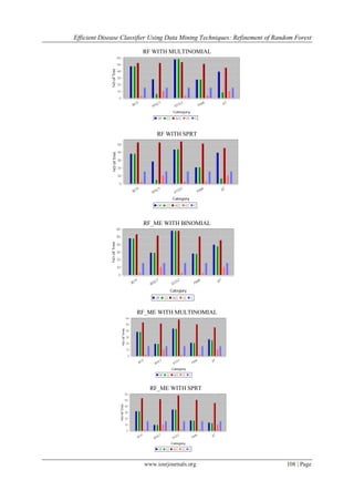 Efficient Disease Classifier Using Data Mining Techniques: Refinement of Random Forest ...