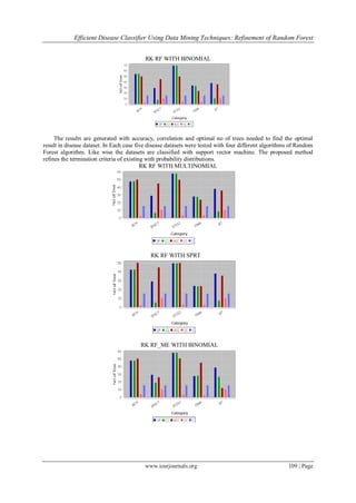 Efficient Disease Classifier Using Data Mining Techniques: Refinement of Random Forest ...