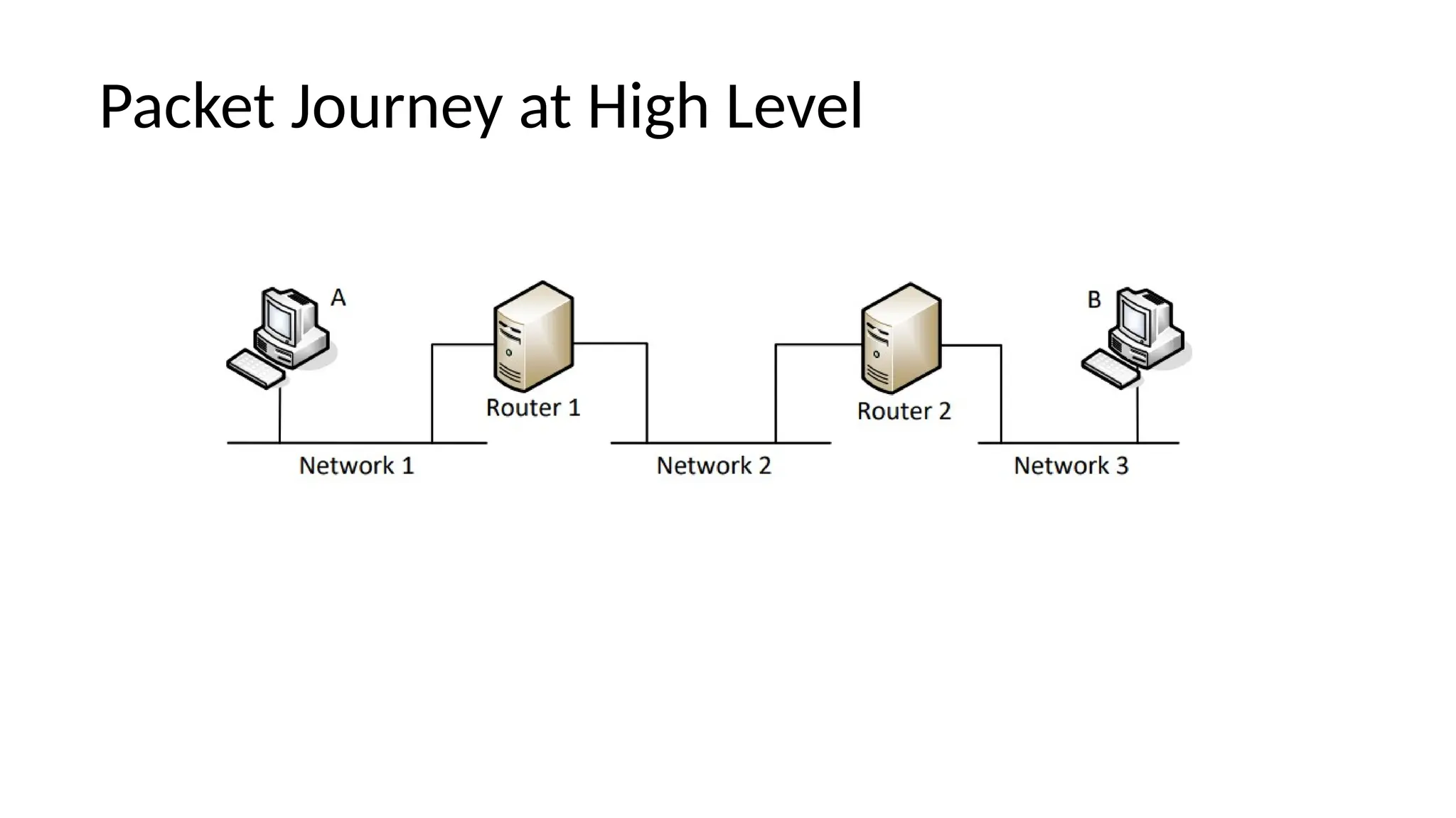 Computer Network Basics And Fundamentalspptx Computer Networking Computing