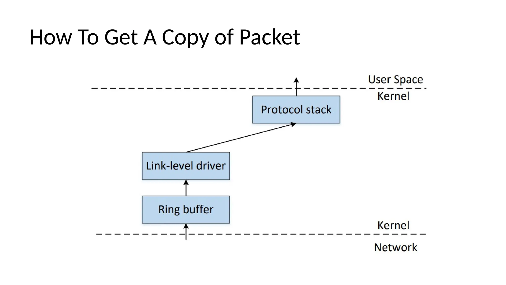 Computer Network Basics And Fundamentalspptx Computer Networking Computing