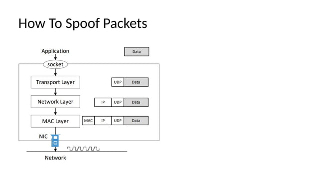 Computer Network Basics And Fundamentalspptx Computer Networking Computing