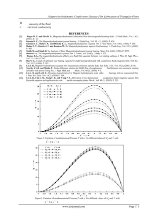 Magneto hydrodynamic Couple stress Squeeze Film Lubrication of ...