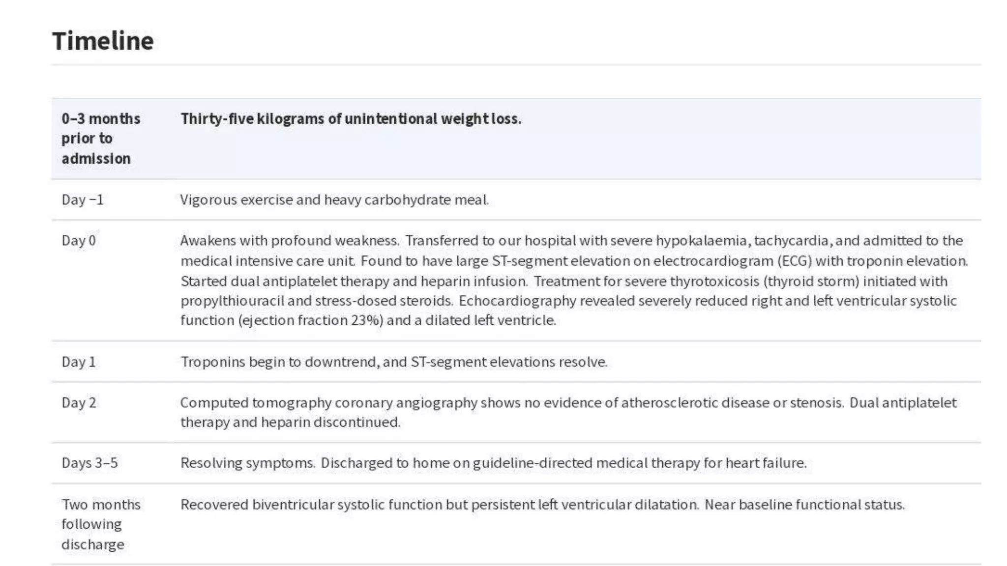 Hyperthyroidism_case_scenerio.pptx