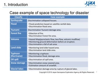 space technology for disaster management | PPTX