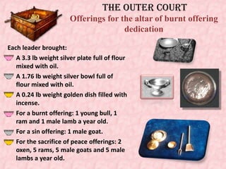 N 03 Worship And Dedication | PPTX | Christianity | Religion & Spirituality