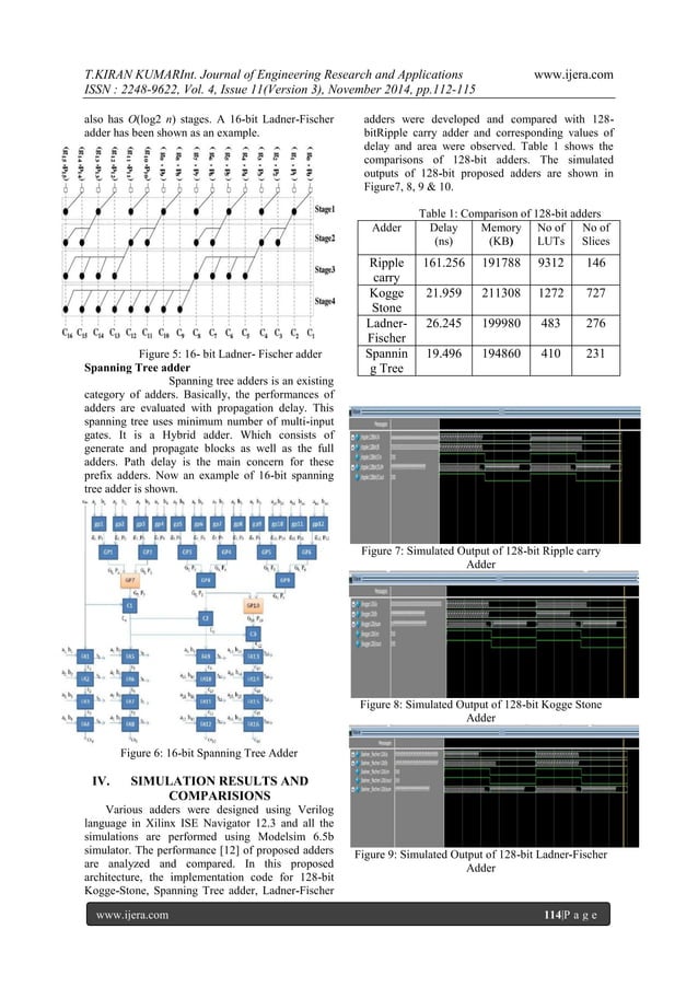 Design of High Speed 128 bit Parallel Prefix Adders | PDF