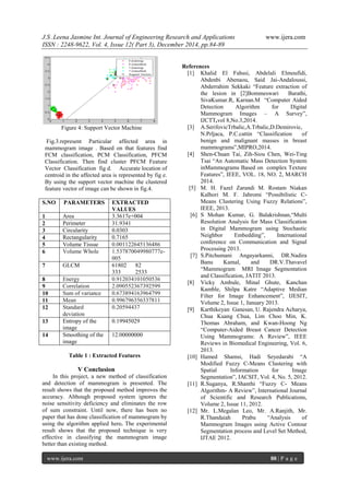Possibilistic Fuzzy C Means Algorithm For Mass classificaion In Digital Mammogram | PDF