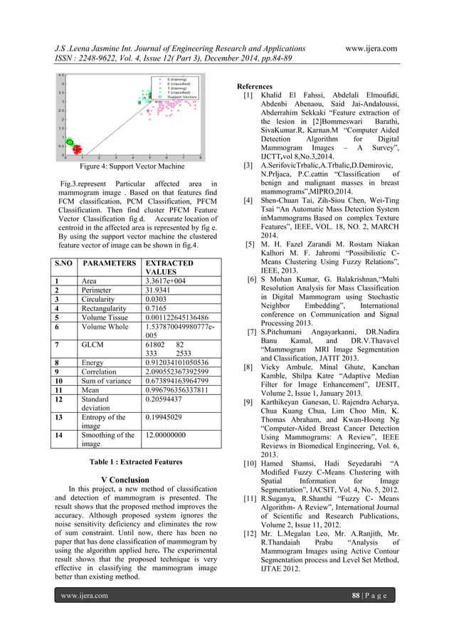 Possibilistic Fuzzy C Means Algorithm For Mass classificaion In Digital Mammogram | PDF