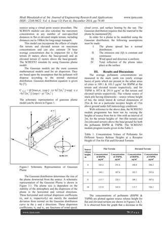 Simulation of Height of Stack Pile using SCREEN3 module for Particulate ...