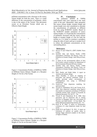 Simulation of Height of Stack Pile using SCREEN3 module for Particulate ...