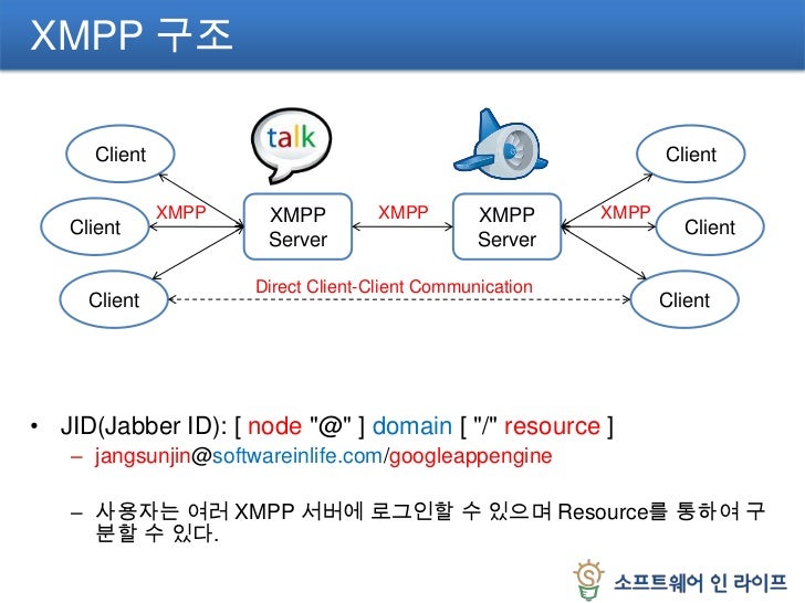 Xmpp Port