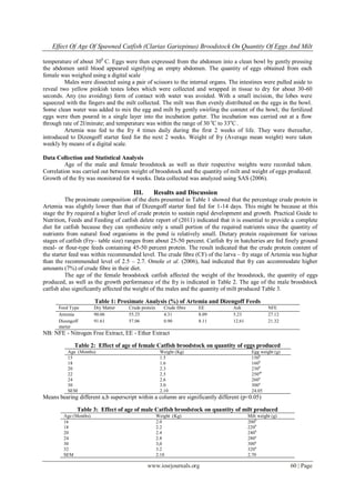 Effect of Age of Spawned Catfish (Clarias Gariepinus) Broodstock on ...