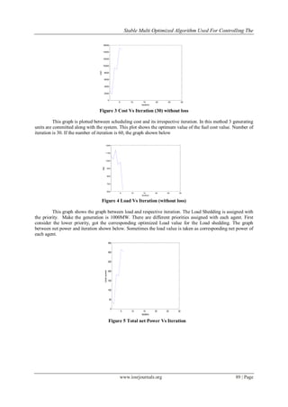 Stable Multi Optimized Algorithm Used For Controlling The Load Shedding Problems In Power ...