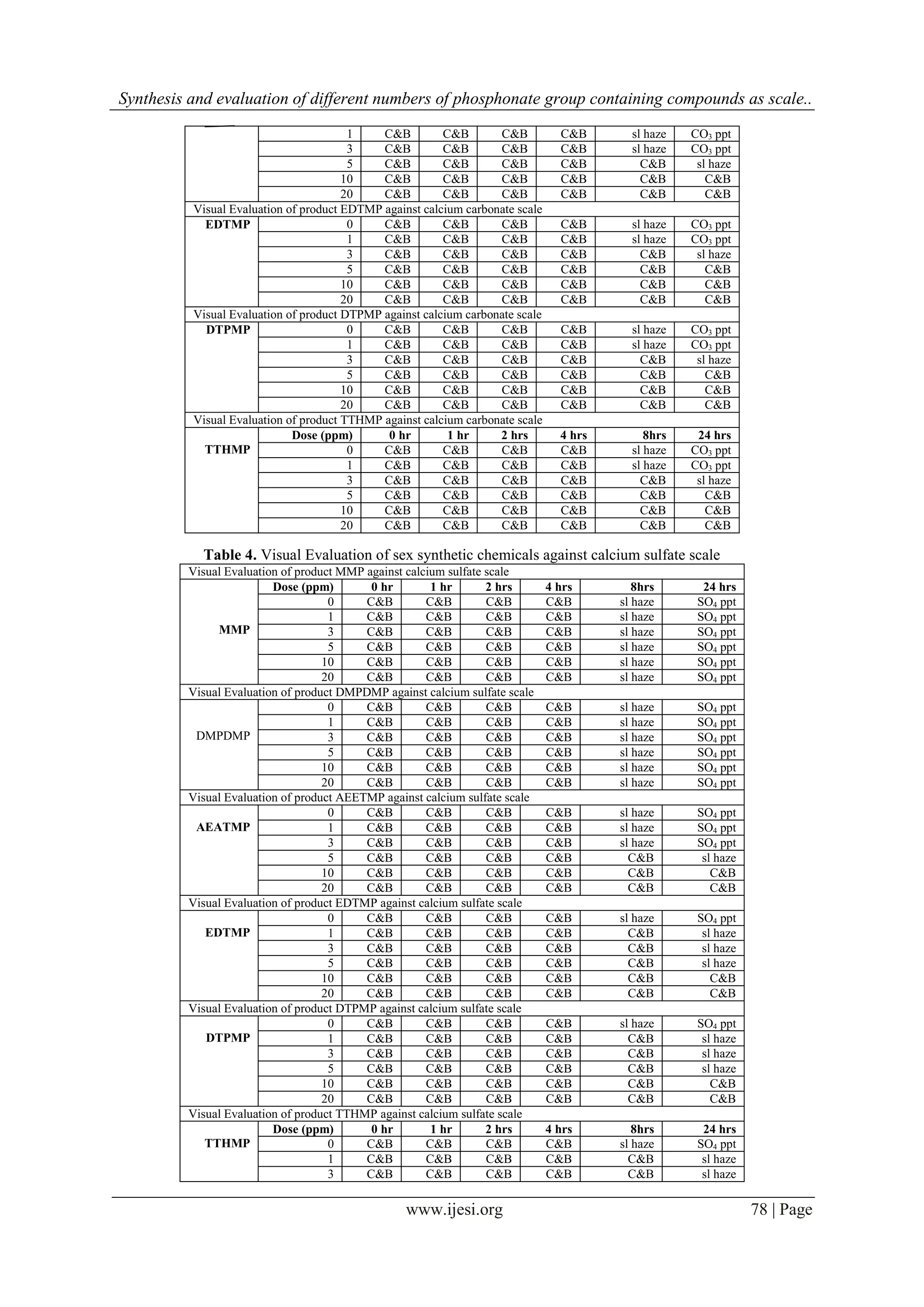 Synthesis And Evaluation of Different Numbers of Phosphonate Group ...