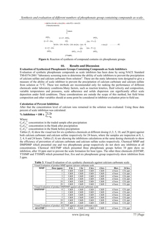 Synthesis And Evaluation of Different Numbers of Phosphonate Group ...
