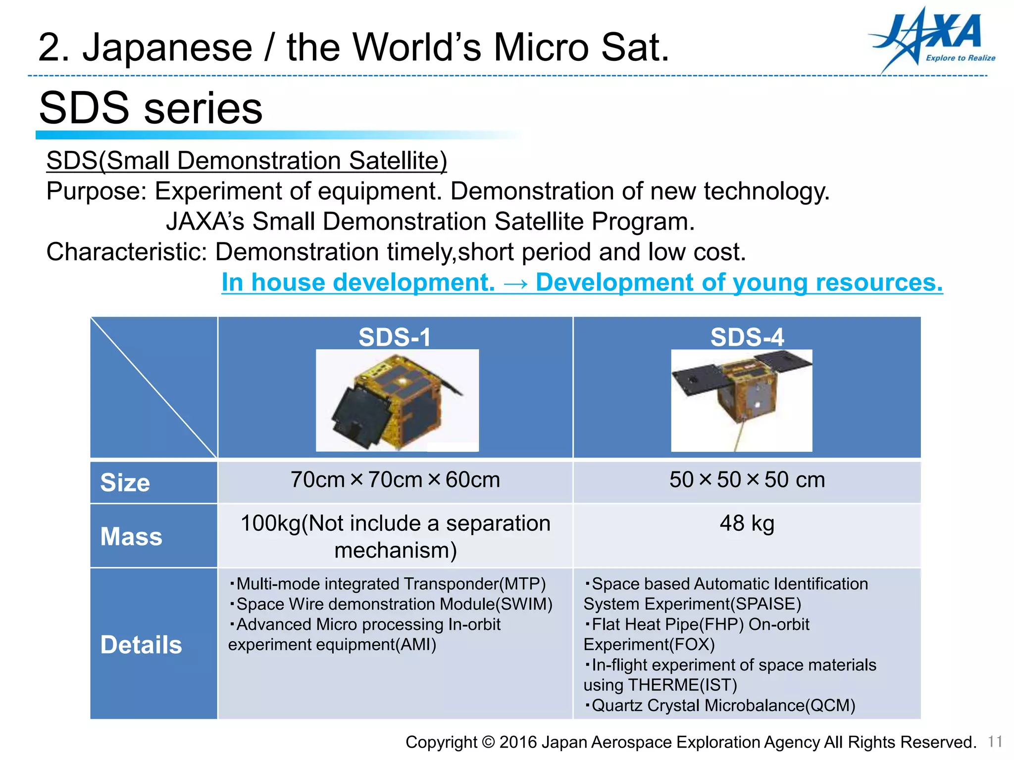 micro sat | PPTX