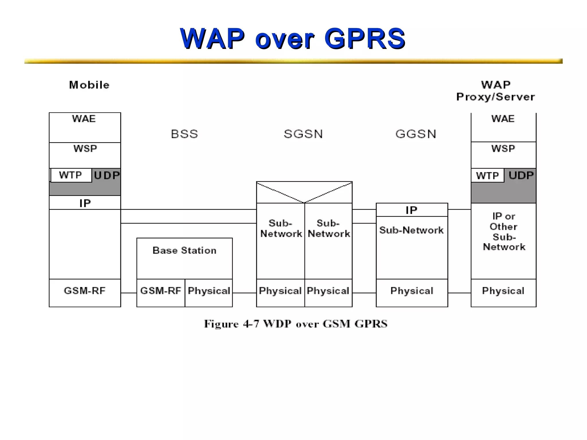 Introduction to PPP | PPT