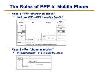 Introduction to PPP | PPT