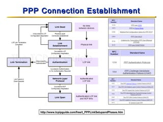 Introduction to PPP | PPT
