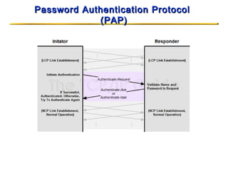Introduction to PPP | PPT