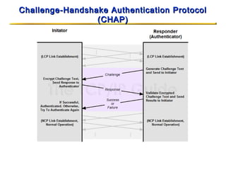 Introduction to PPP | PPT