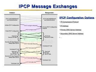 Introduction to PPP | PPT