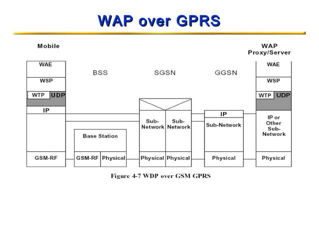 Introduction to PPP | PPT