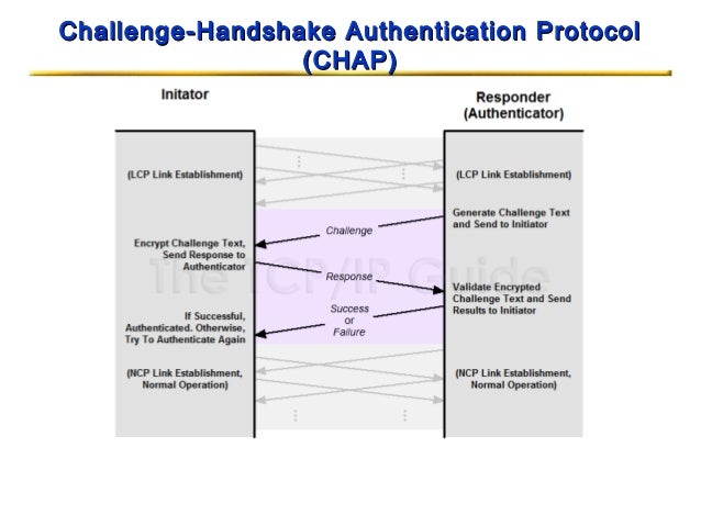 Introduction To Ppp