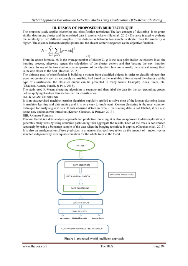 Hybrid Approach for Intrusion Detection Model Using Combination of K-Means Clustering Algorithm ...