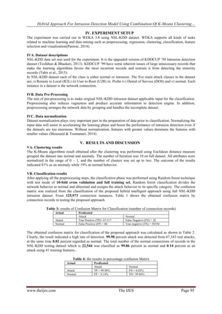 Hybrid Approach for Intrusion Detection Model Using Combination of K-Means Clustering Algorithm ...