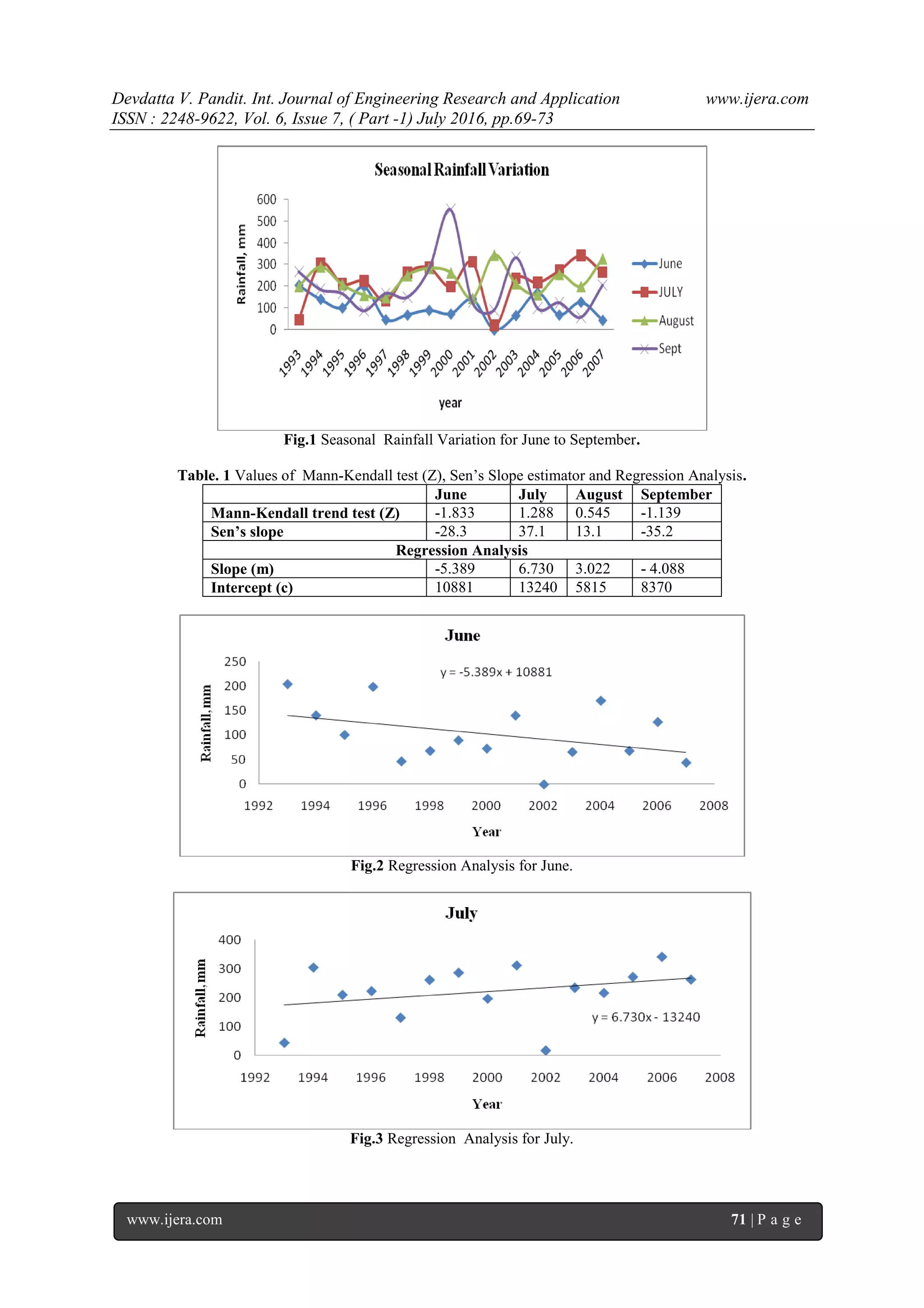 Seasonal Rainfall Trend Analysis | PDF