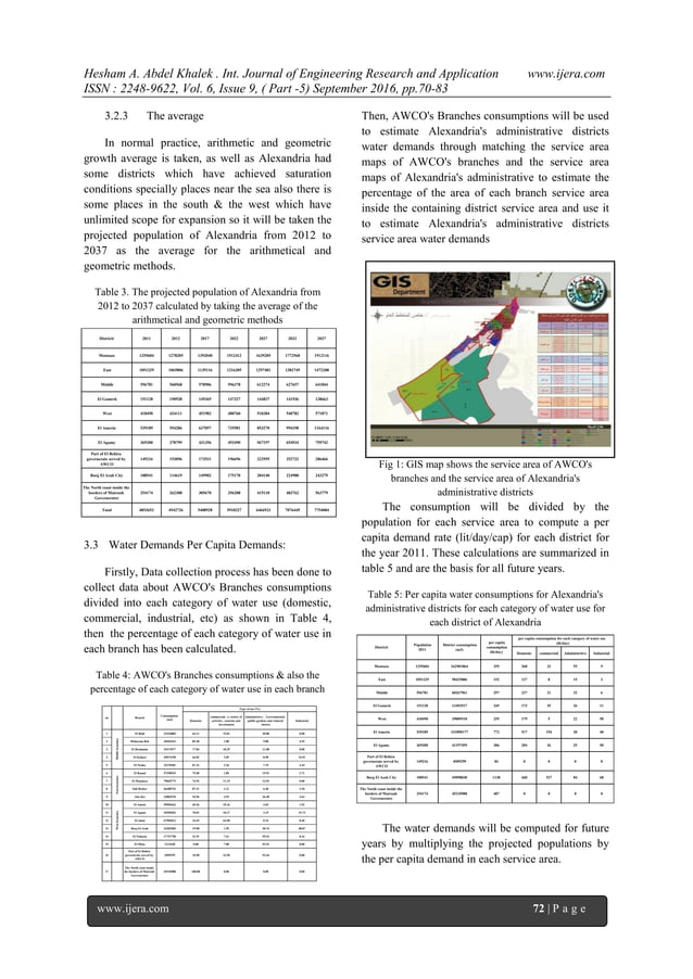 Strategic Planning of Water System Projects in Alexandria | PDF