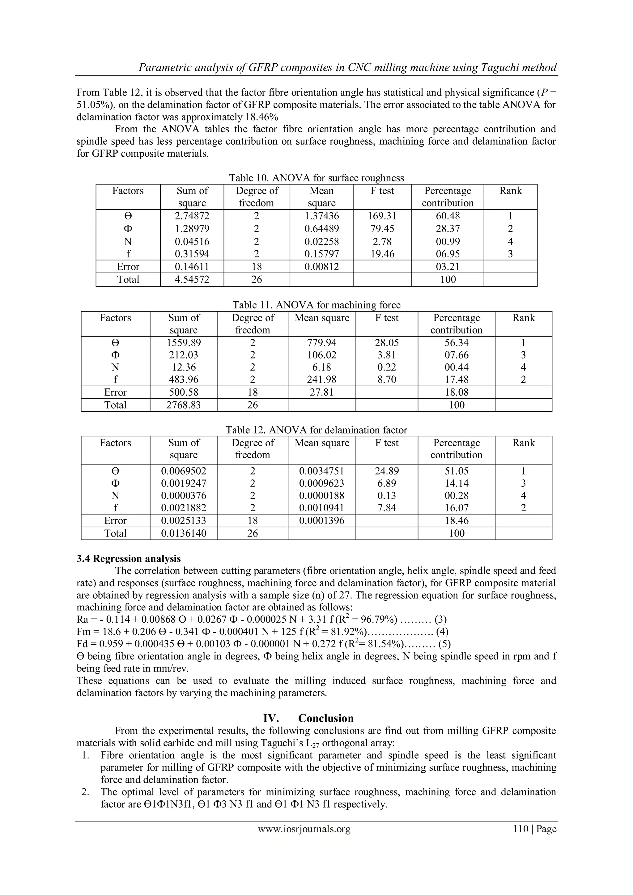 Parametric analysis of GFRP composites in CNC milling machine using ...