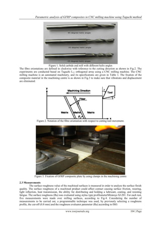 Parametric analysis of GFRP composites in CNC milling machine using ...