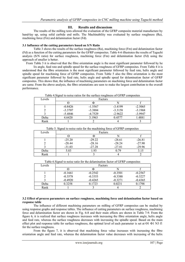 Parametric analysis of GFRP composites in CNC milling machine using ...
