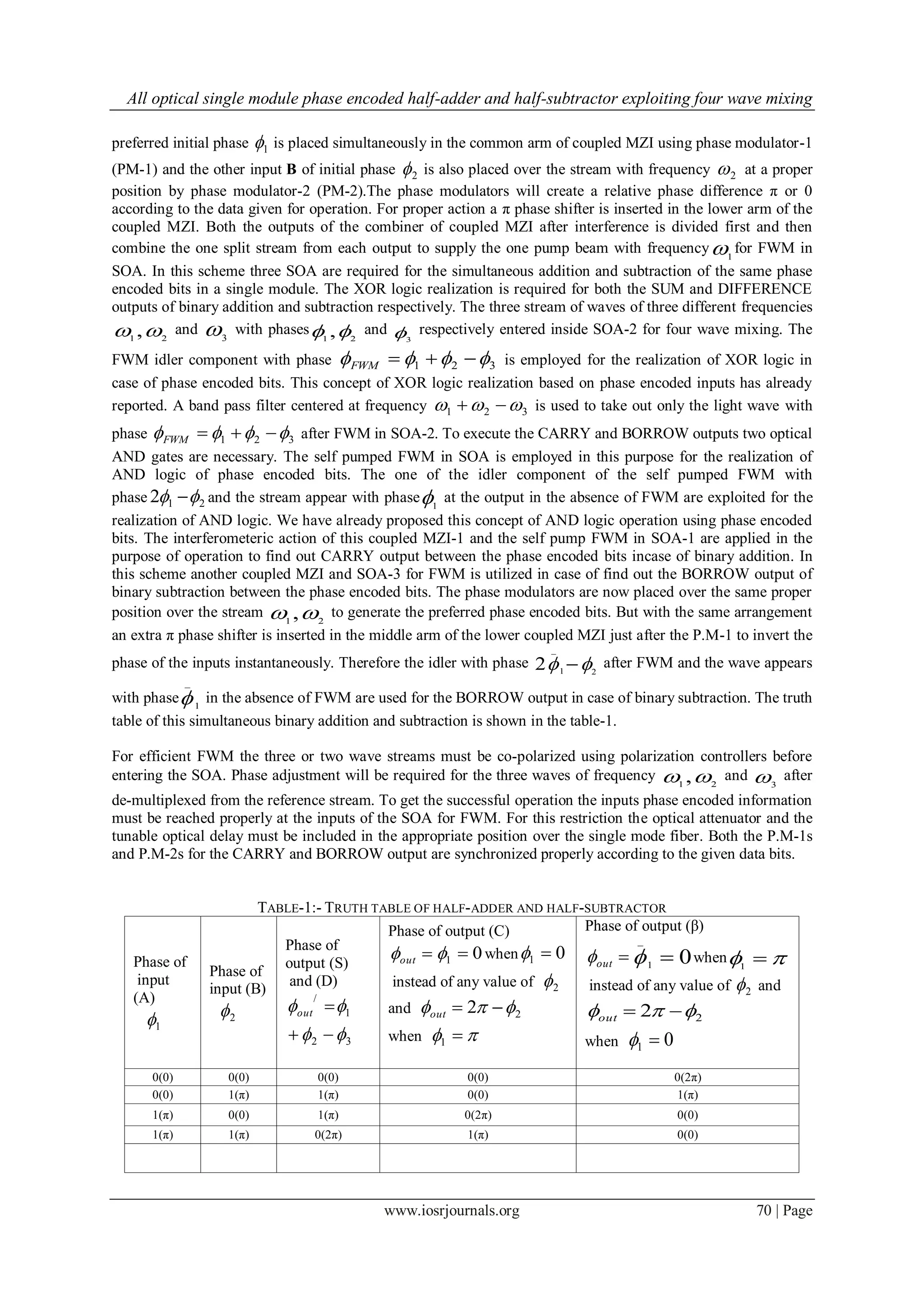 All optical single module phase encoded half-adder and halfsubtractor exploiting four wave ...