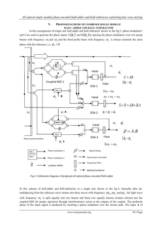 All optical single module phase encoded half-adder and halfsubtractor exploiting four wave ...