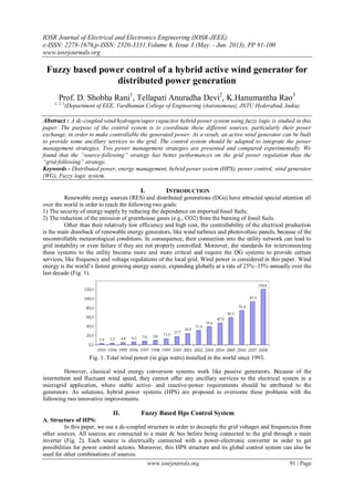 Fuzzy based power control of a hybrid active wind generator for distributed power generation ...