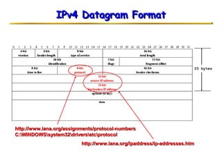 Introduction to TCP/IP | PPT