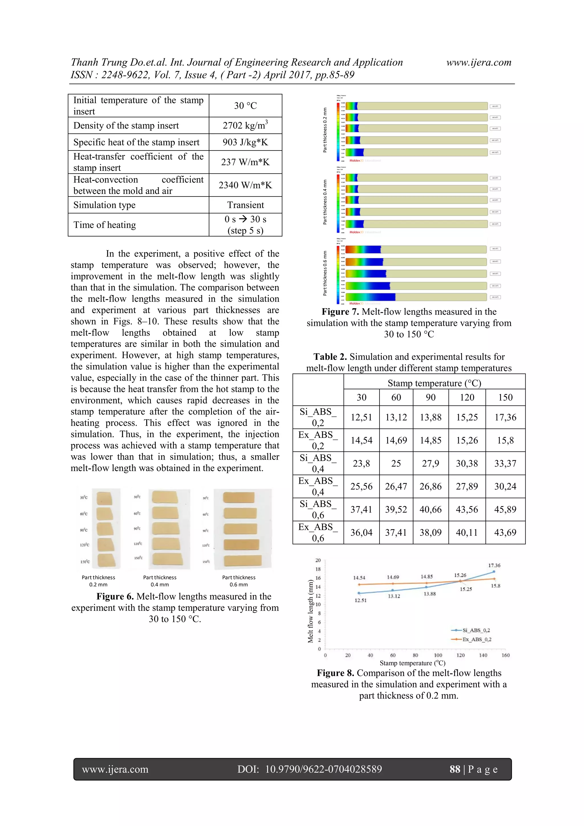 Numerical Study on the Flow Length in an Injection Molding Process with ...