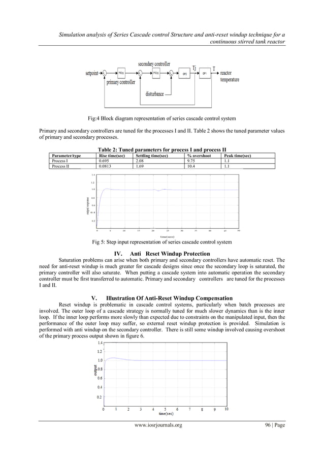 Simulation analysis of Series Cascade control Structure and anti-reset windup technique for a ...