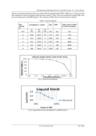 Strengthening Of Subgrade by Using RBI Grade-81 A Case Study | PDF