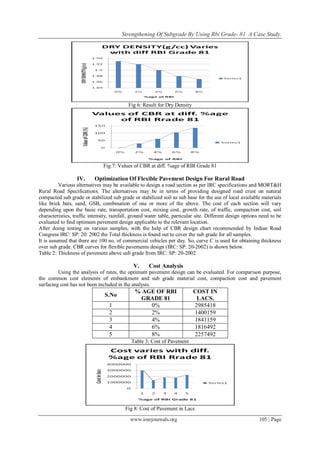 Strengthening Of Subgrade by Using RBI Grade-81 A Case Study | PDF