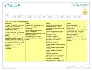 TOGAF ADM cycle | PDF