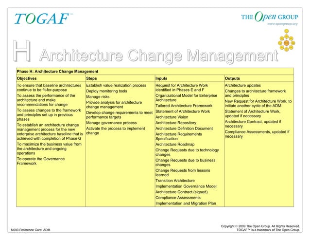 TOGAF ADM cycle | PDF | Developmental Sites | Real Estate