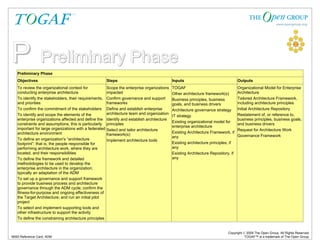 TOGAF ADM cycle | PDF