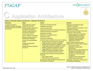 TOGAF ADM cycle | PDF