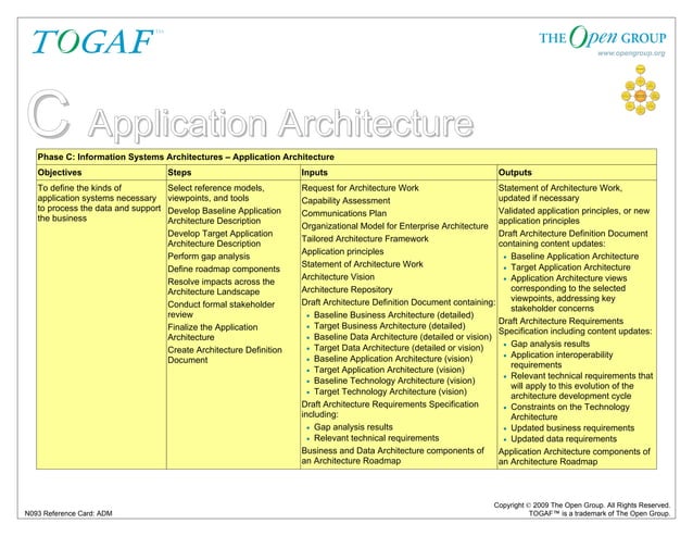 TOGAF ADM cycle | PDF | Developmental Sites | Real Estate