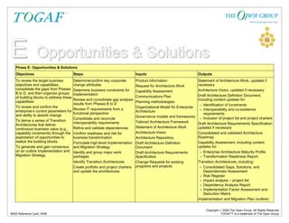 TOGAF ADM cycle | PDF