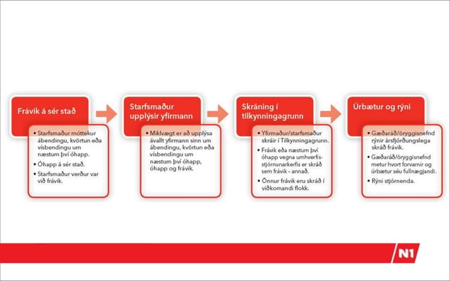 N1 - ISO 14001 | PPT